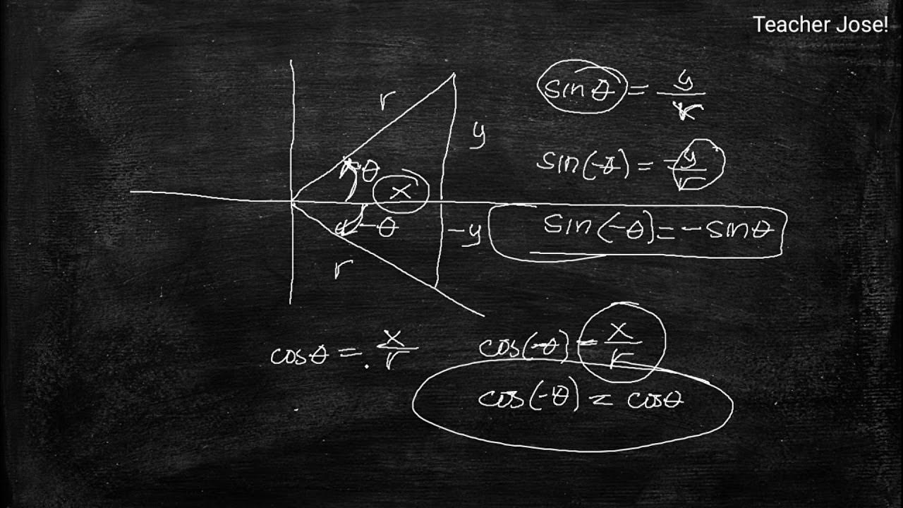 NEGATIVE- ANGLE IDENTITIES | TRIGONOMETRY - YouTube