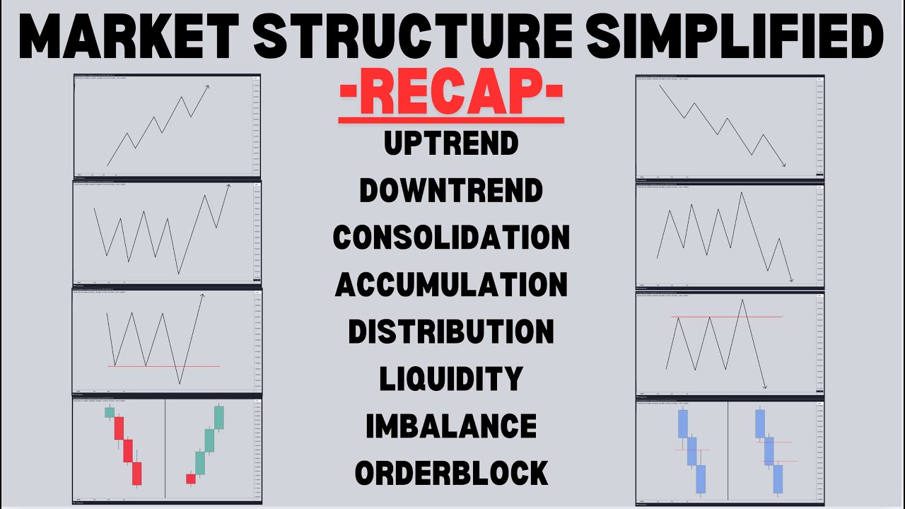 Market Structure Simplified: Complete Recap of Key Concepts - YouTube