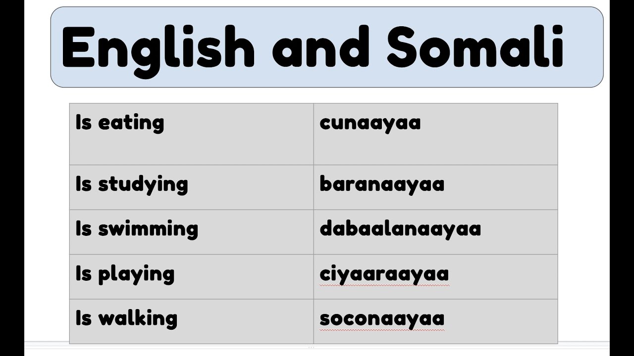 ENGLISH FOR ALL SOMALI STUDENTS - YouTube