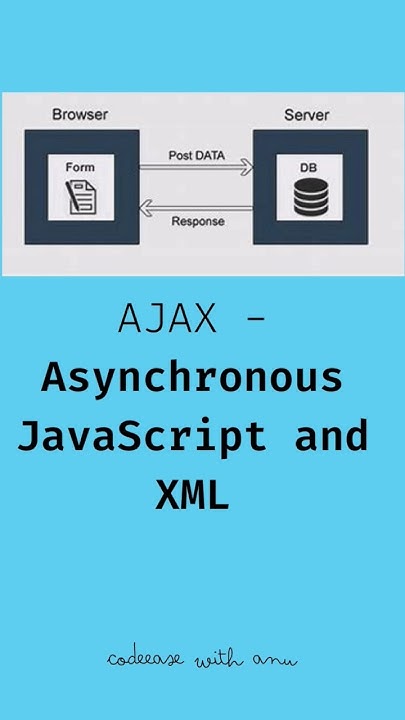 What Is Ajax In Javascript Javascript Ajax Shortvideo Interviewtips Codingtips Youtube