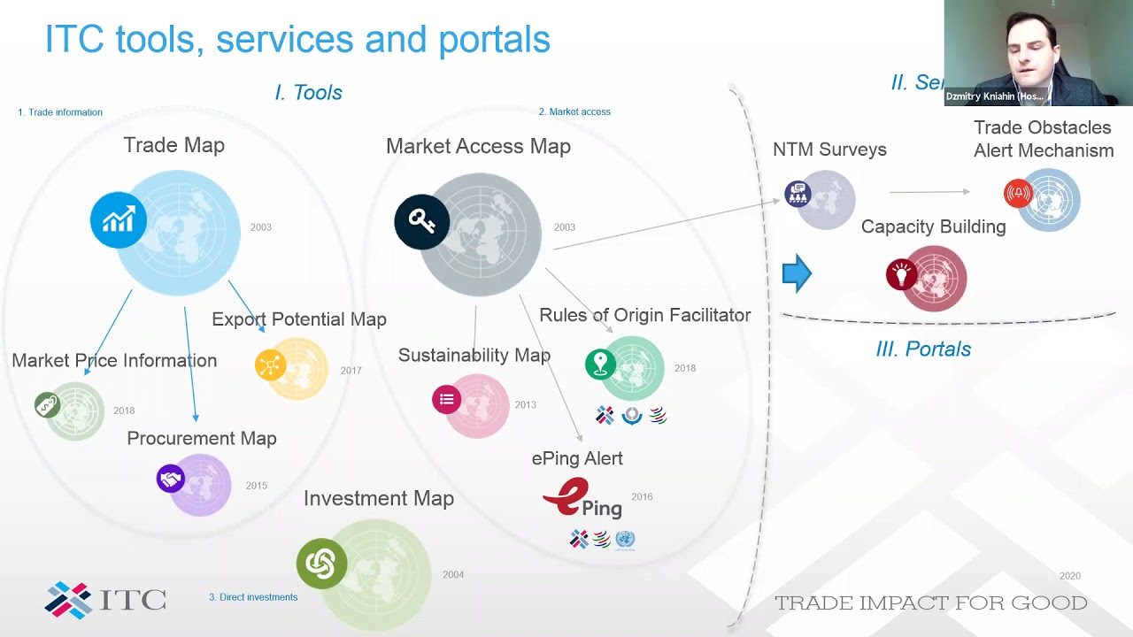 Introducing ITC Tools to Curaçao beneficiaries - YouTube