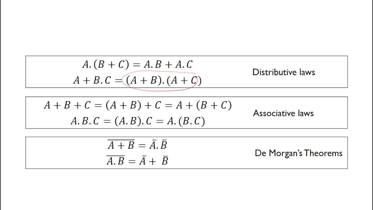 Boolean Relationships - YouTube