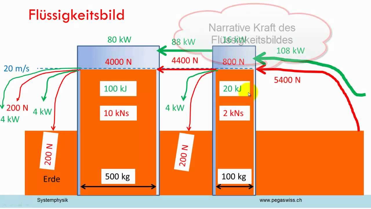 Windenstart eines Segelflugzeuges - YouTube