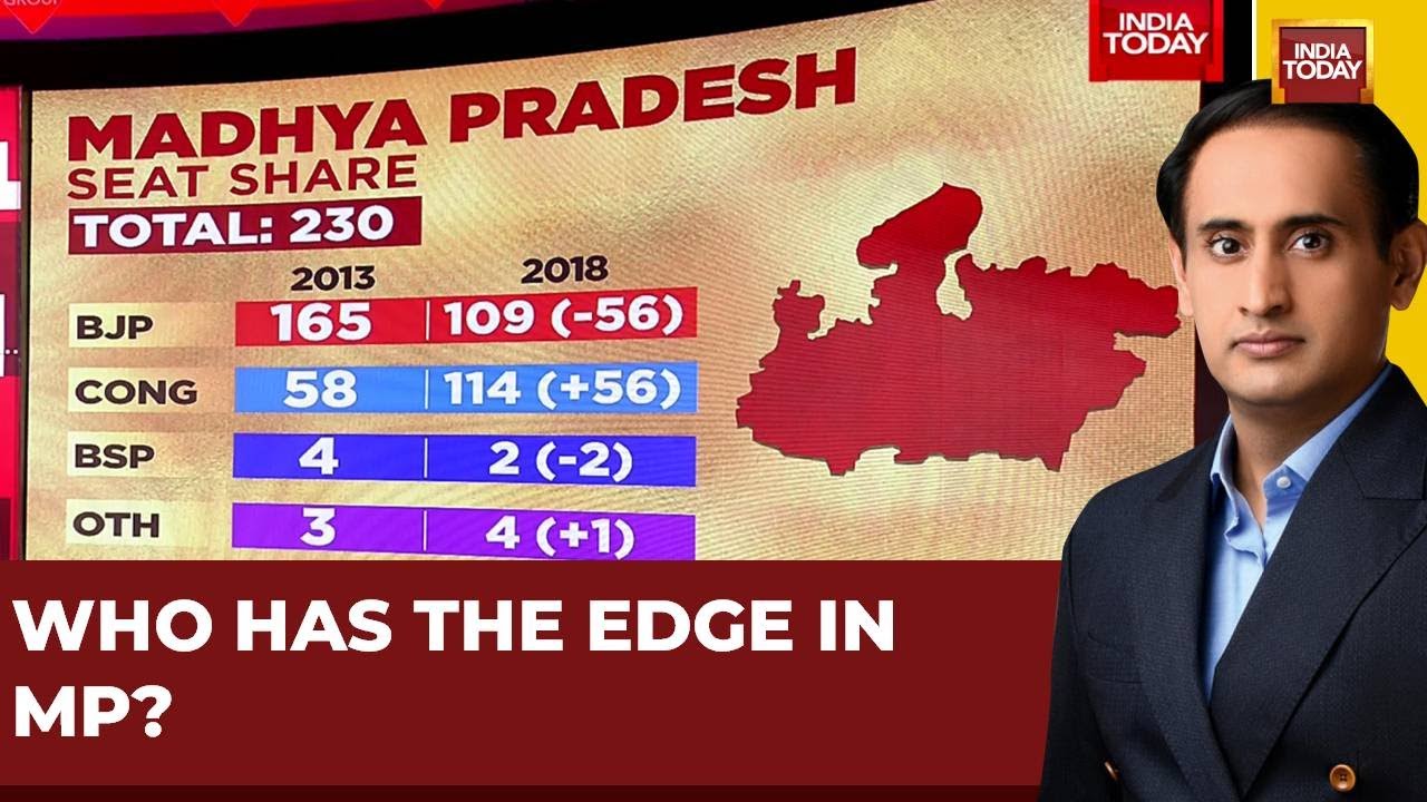 Take A Look At Madhya Pradesh Seat Share In 2013 & 2018 | MP Election 2023 - YouTube