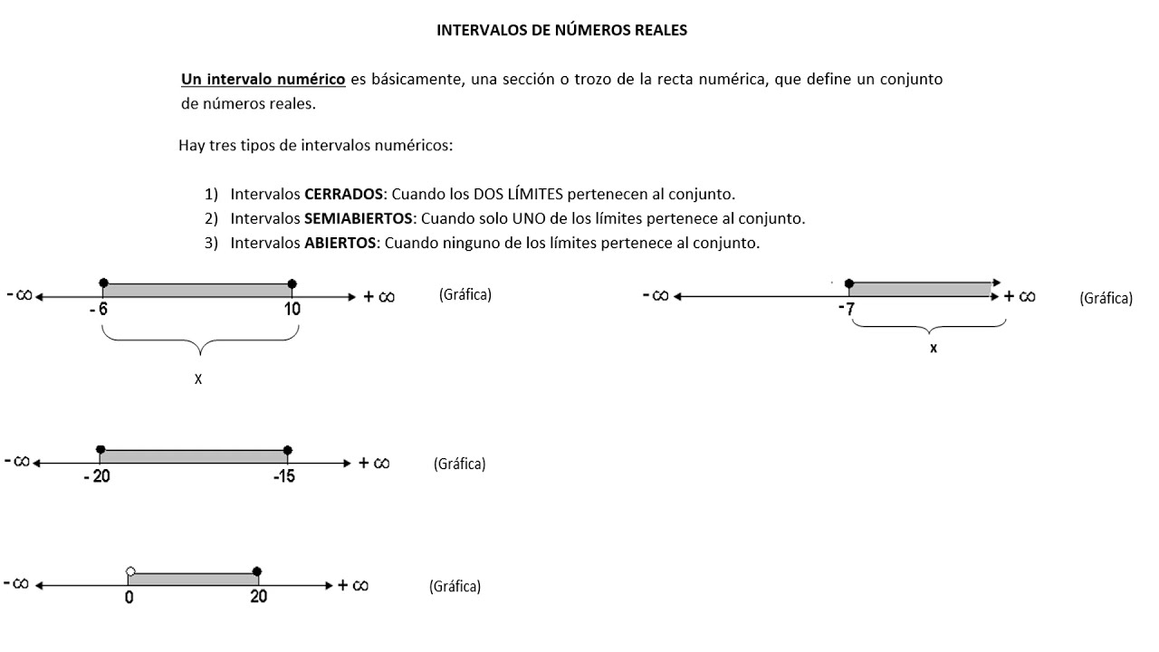 Intervalos numéricos 01 - YouTube