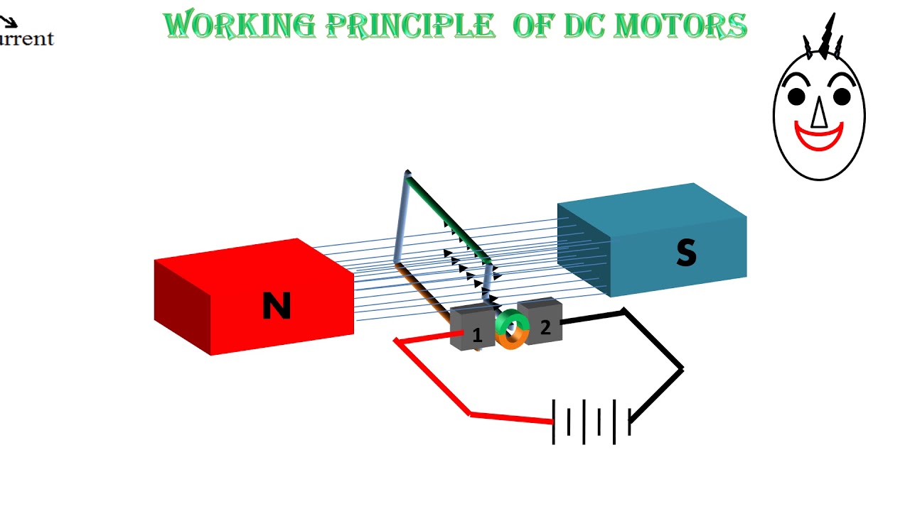 Basic Working Principle of Motor - YouTube
