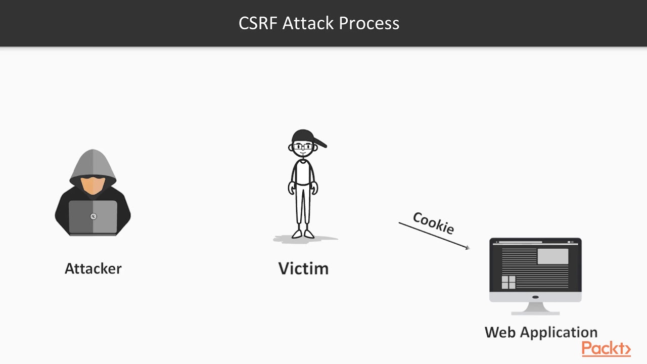 Web Security: The Course Overview | packtpub.com - YouTube