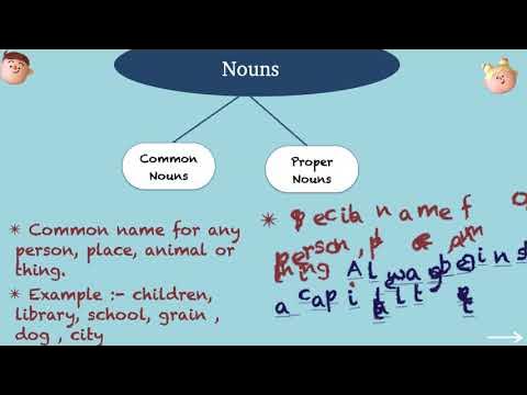 Mastering Nouns:A Comprehensive Guide to Types of nouns | Common and ...