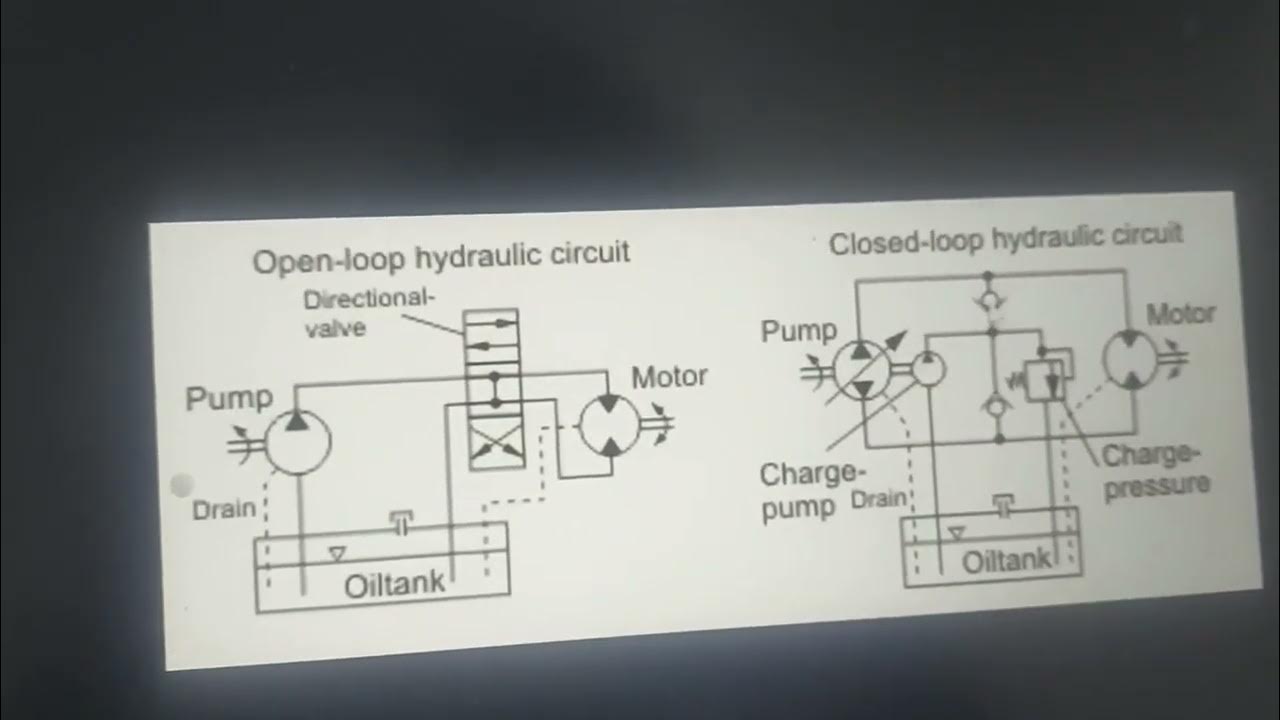 Hydraulic Circuit, #open loop vs close loop, difference, #maintenance # ...