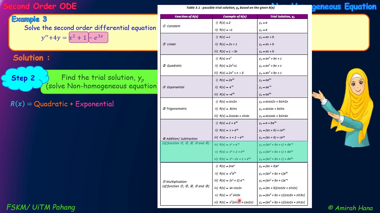 Second Order Differential Equations non homogeneous (example 3) - YouTube