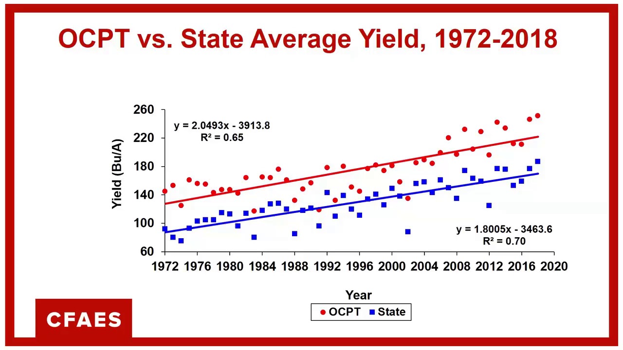 Dr. Peter Thomison - Lessons Learned From The Ohio Corn Performance ...