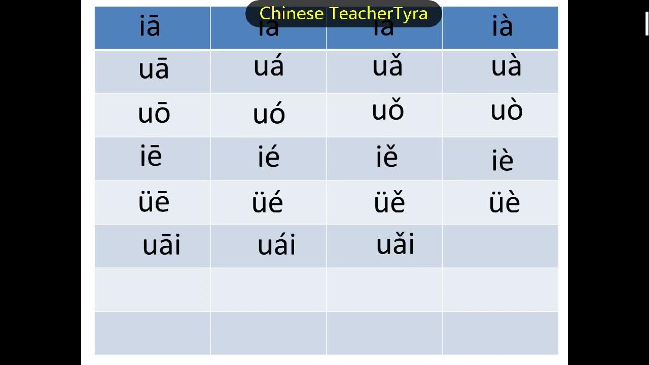 Chinese pinyin syllables 8 finals with four tones ia ie iao ua uo uai ...