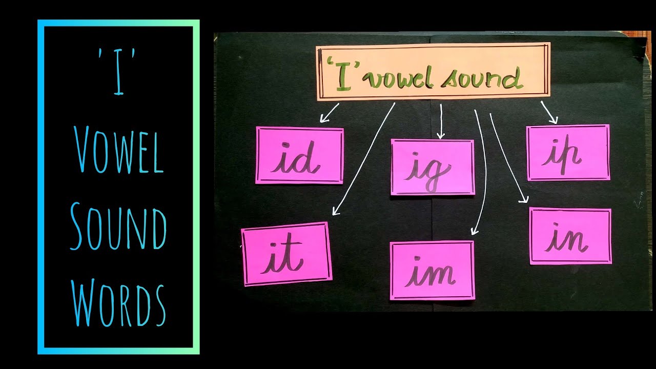 PHONICS- PART 3 | 'I' VOWEL SOUND WORDS | 'I' VOWEL SOUND FAMILY | KIDS ...
