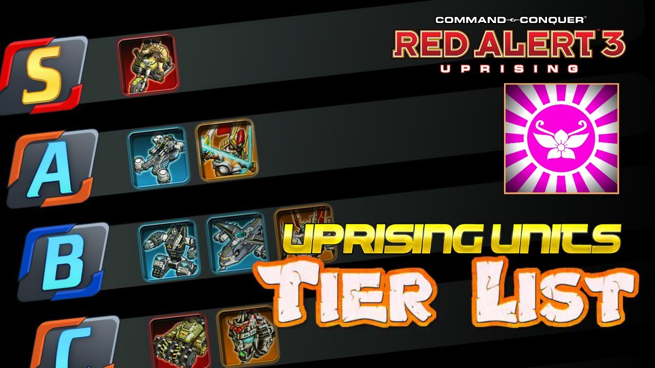 Uprising Units Competitive Tier List | Red Alert 3 Uprising - YouTube