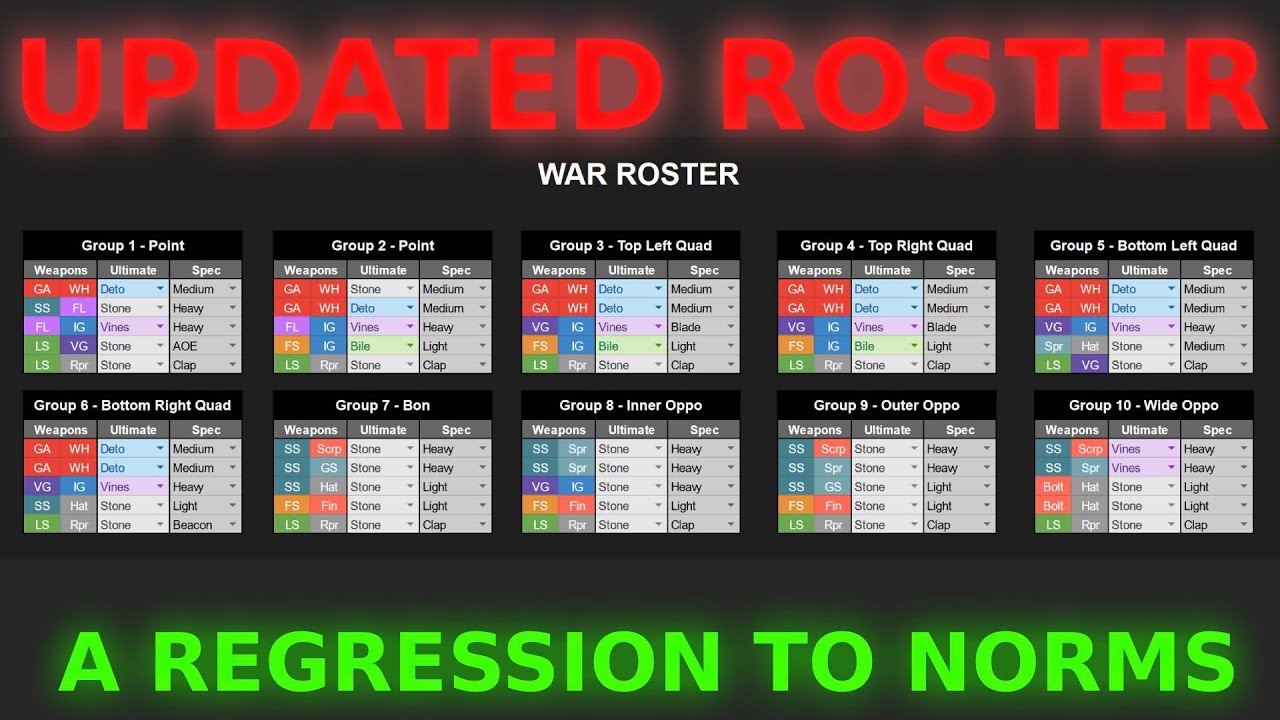 UPDATED WAR ROSTER | a regression to norms - YouTube