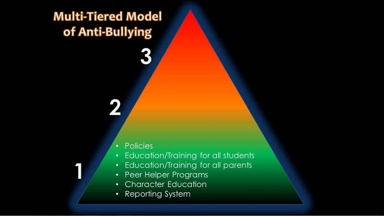 FSCA Webinar: Discussion about CyberBullying and Substantial Disruption ...
