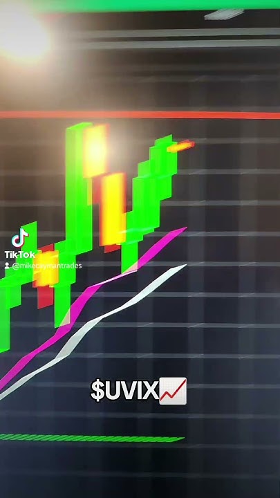 $UVIX 📈 - YouTube