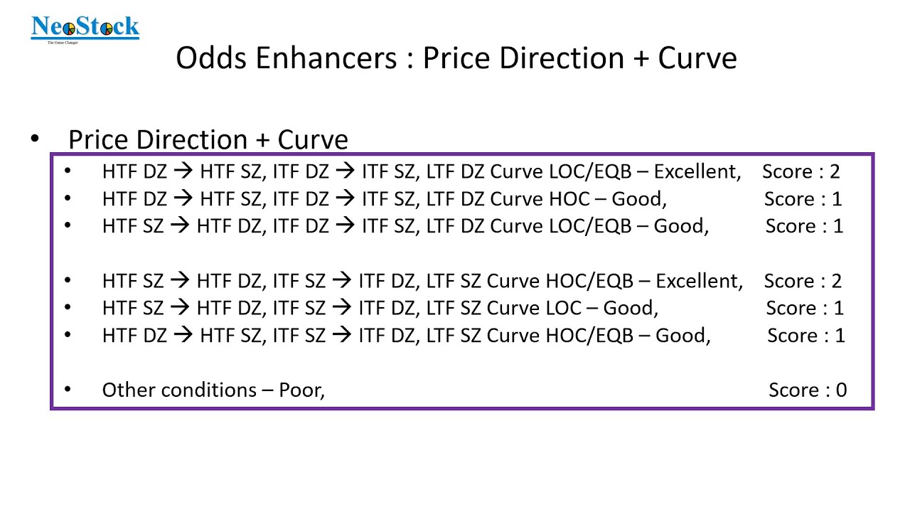 Lesson_18.1 Odds Enhancers - YouTube