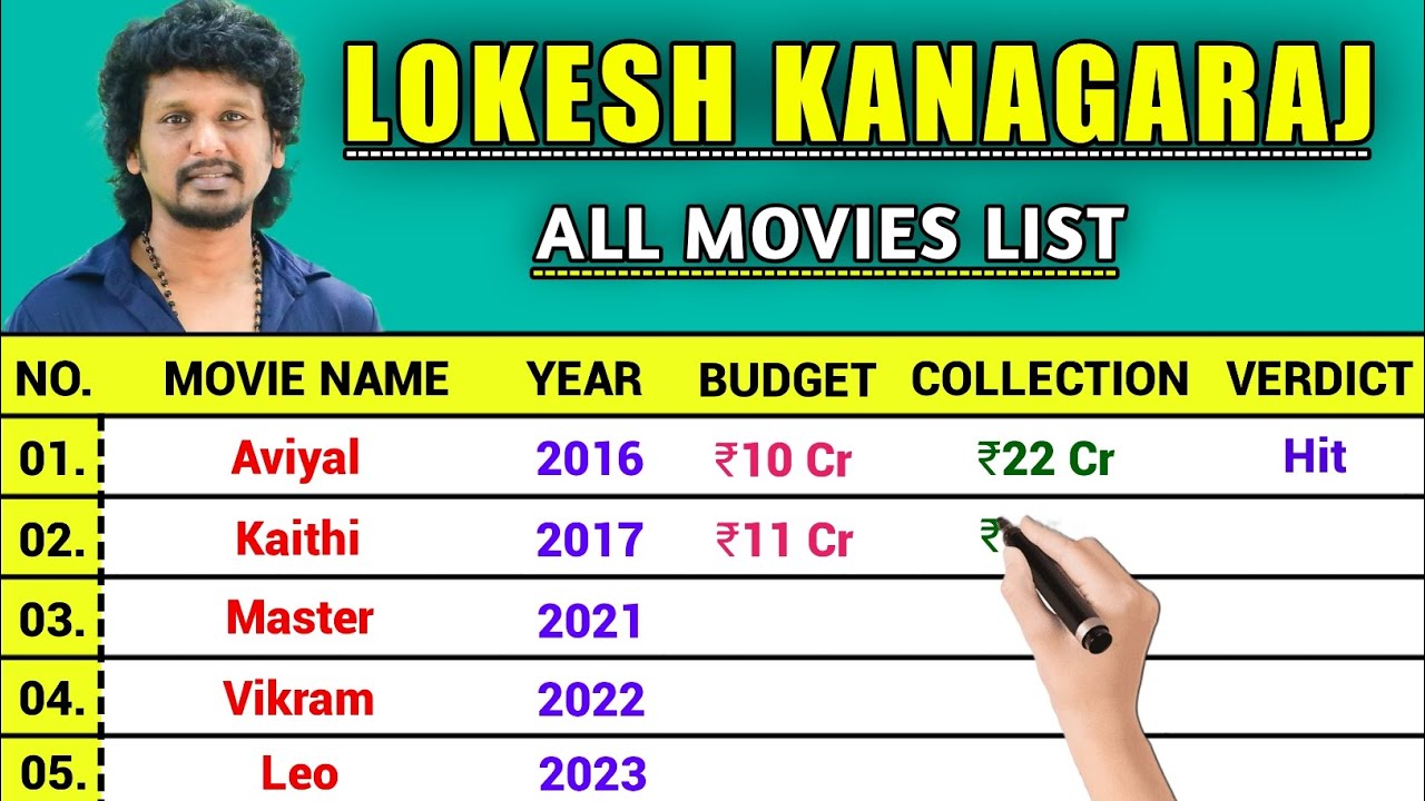 Coolie Director Lokesh Kanagaraj Hit and Flop all Movie List, Lokesh ...