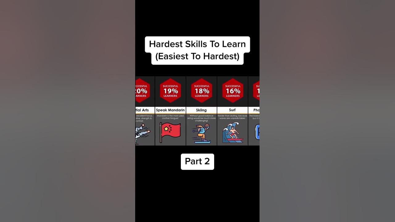 Hardest Skills To Learn YouTube hardest-skills-to-learn-youtube