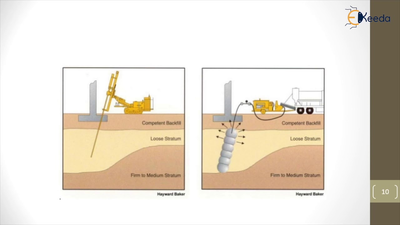 Various Application of Grouting - YouTube