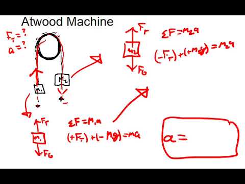 29 Forces Atwood Machine Problem Solving - YouTube