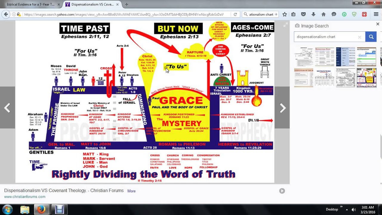 There is no 7 year tribulation - YouTube