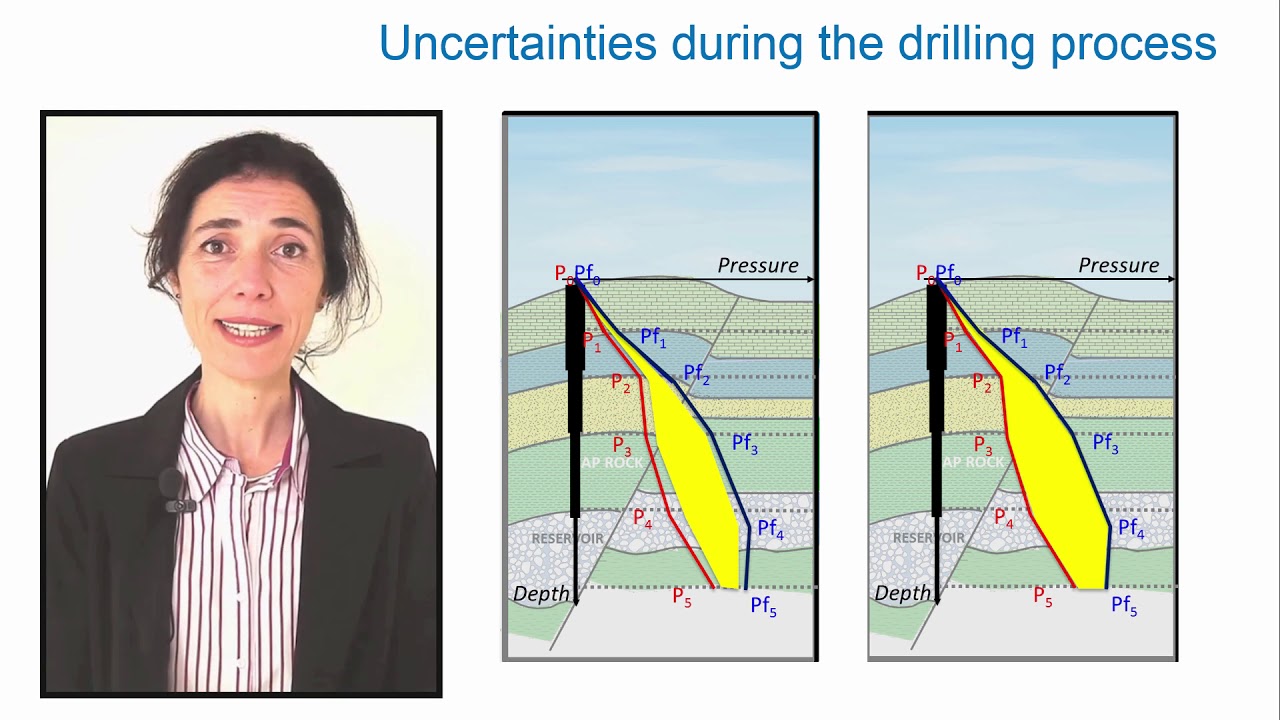 How to Design Well -OIl and Gas drilling - YouTube