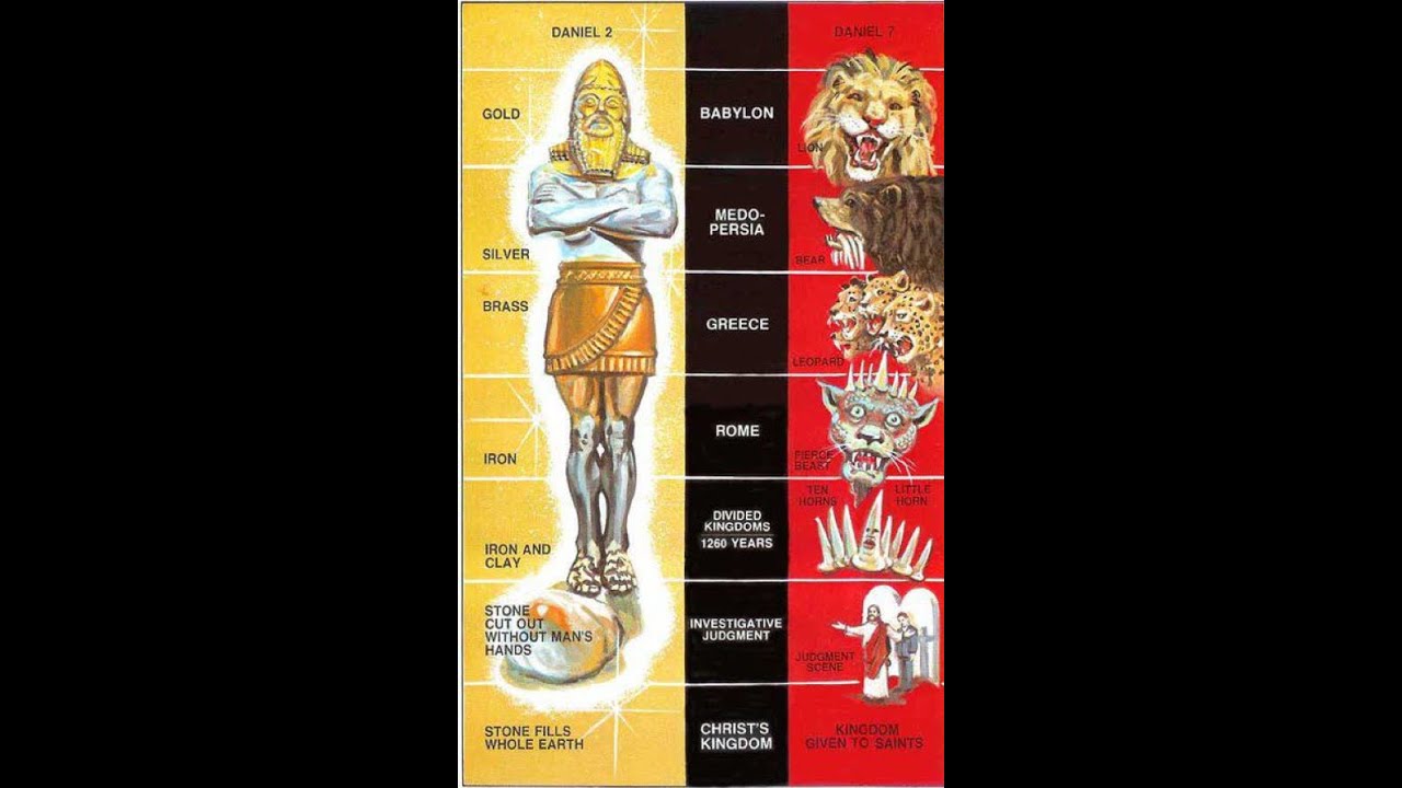 Daniel Message 1 - YouTube