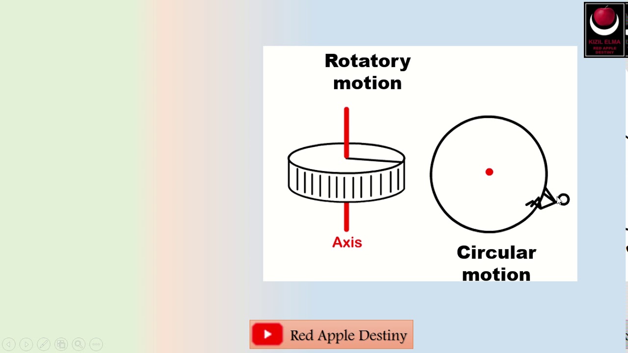 Types of Motion (Physics 9th) - YouTube