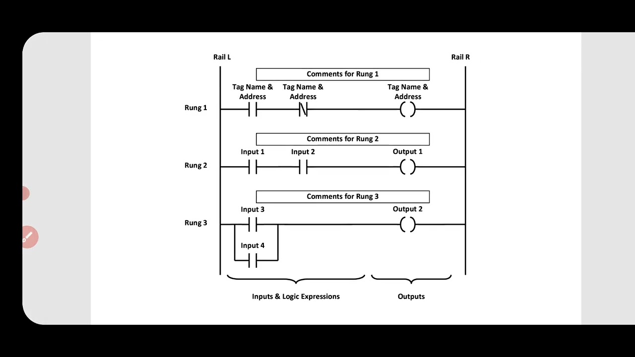 PLC Experiment - YouTube