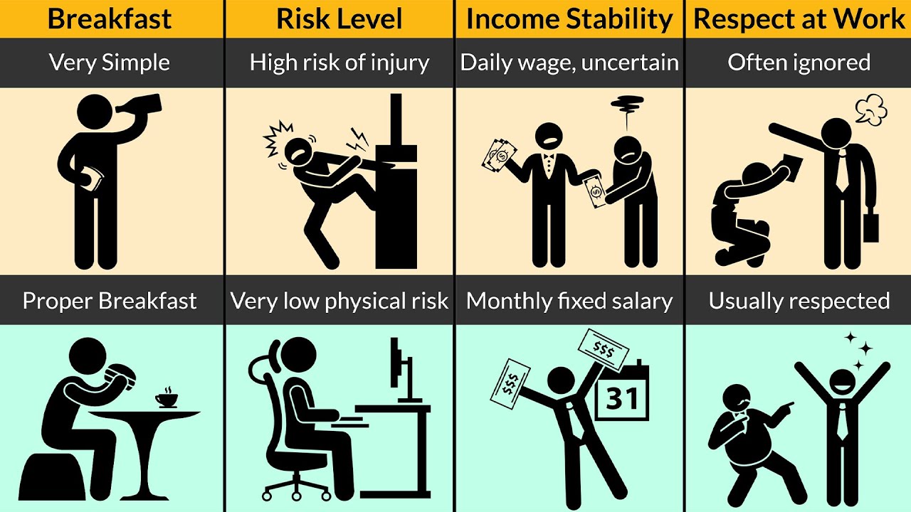 The SHOCKING Truth About Outdoor Labor vs Office Worker - YouTube
