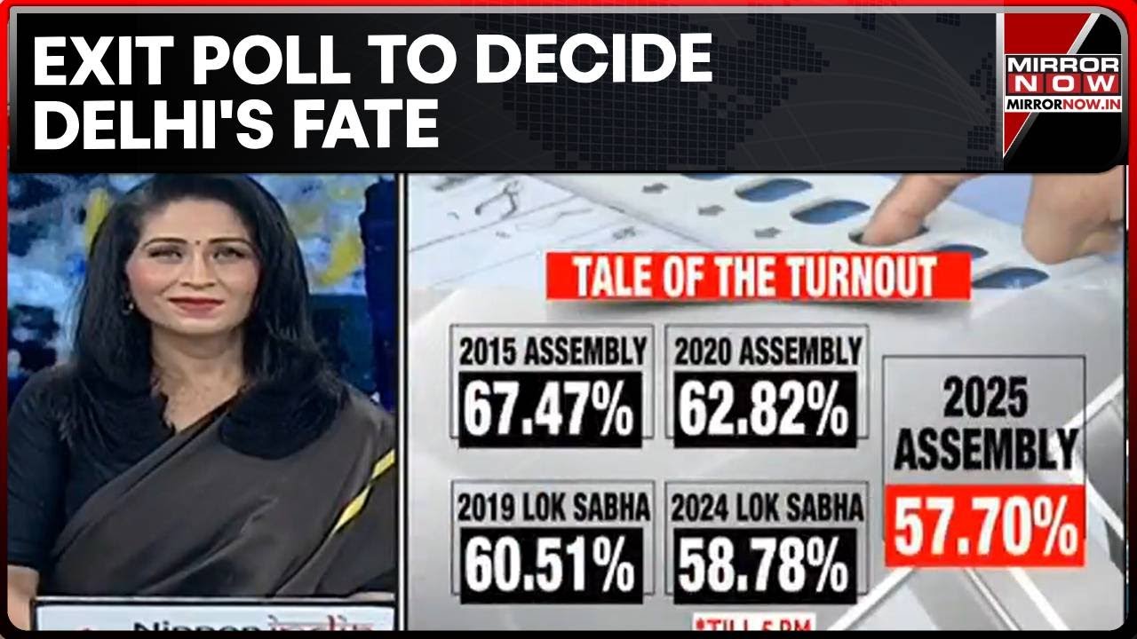 Delhi Exit Polls 2025 | AAP's Hat-Trick Or BJP's Comeback? | Capital's ...
