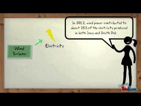 Life Cycle Analysis of Wind Turbines - YouTube