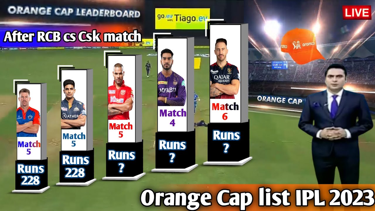Orange cap Ipl 2023 || Ipl orange cap list today || Orange cap list ipl ...