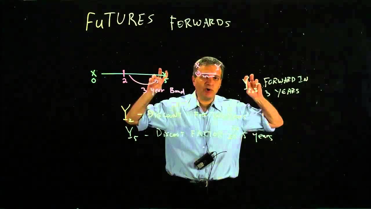 Forward Rates YouTube forward-rates-youtube