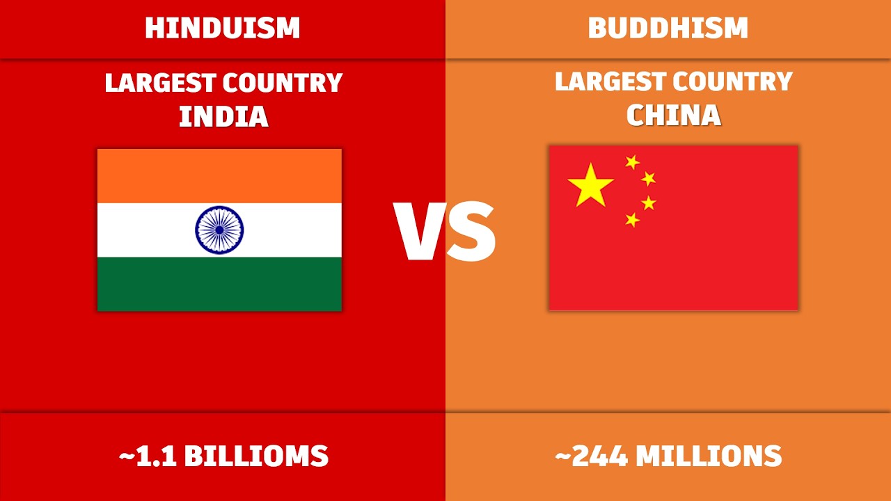 Hinduism vs Buddhism: Key Differences Explained - YouTube