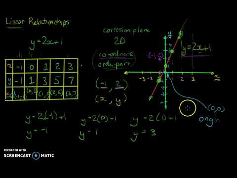 Linear Relationships - Part 1 of 2 - YouTube