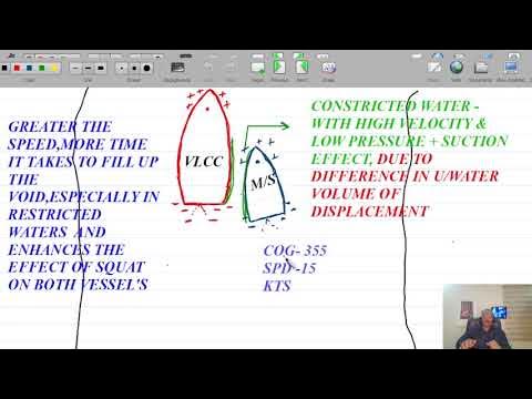 LECTURE NO 50 I IMPORTANCE OF HYDRODYNAMICS IN SHIP HANDLING I ...