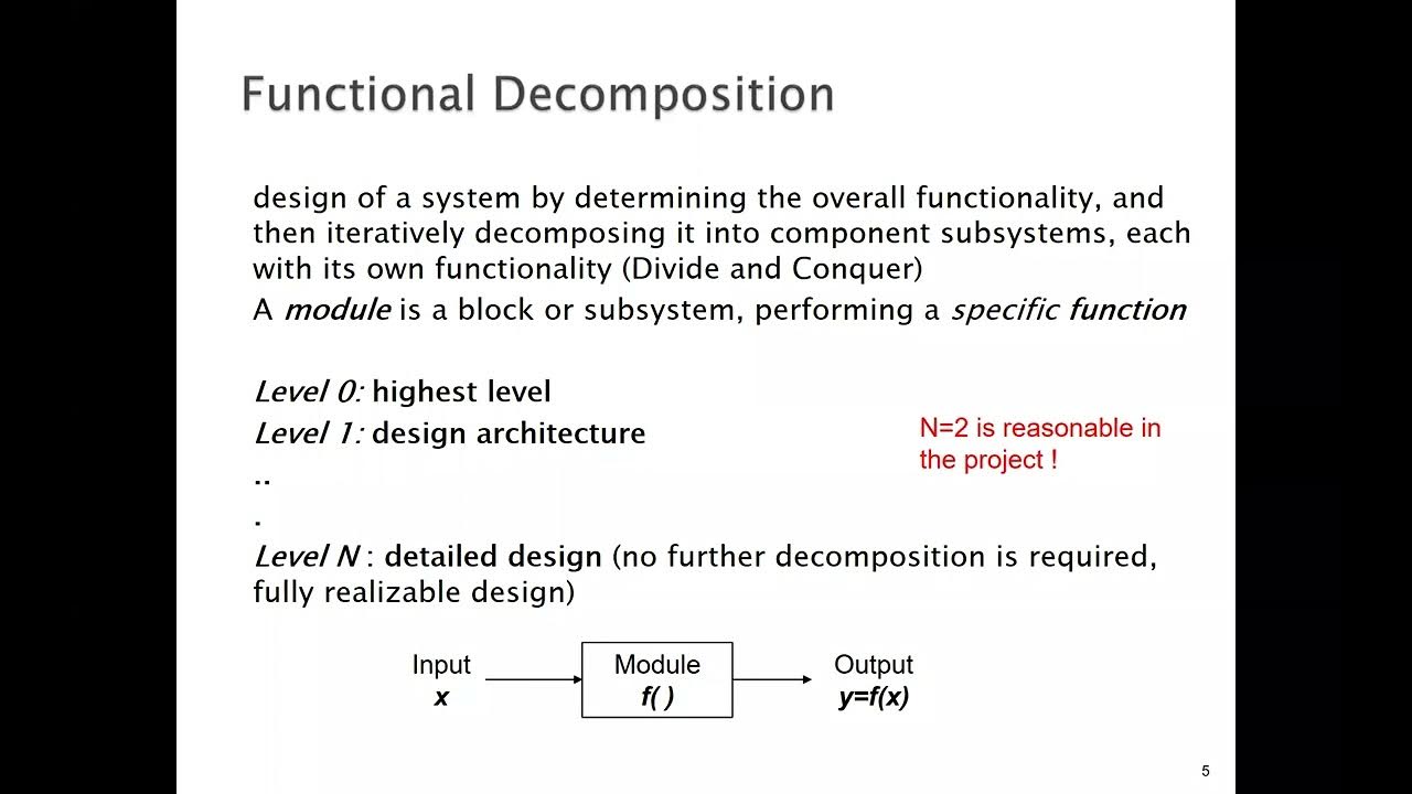 L06 - Functional Decomposition (Design) - YouTube