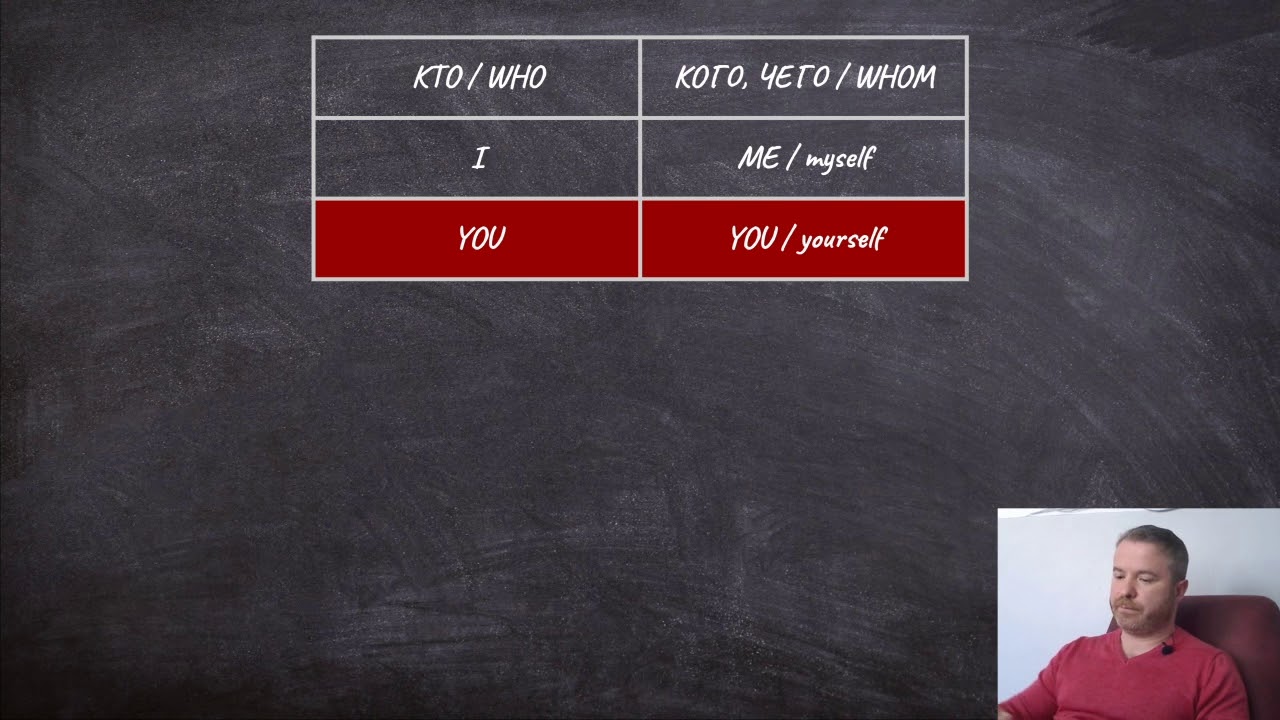 English Lesson for Russian Speakers, Lesson 1 - YouTube