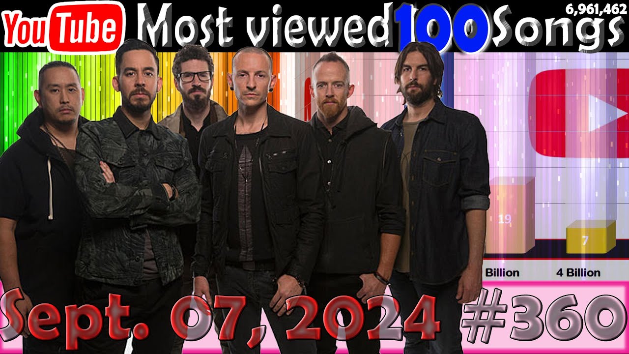 Most Viewed 100 Songs of all time on YouTube - 07 Sept. 2024 №360 - YouTube