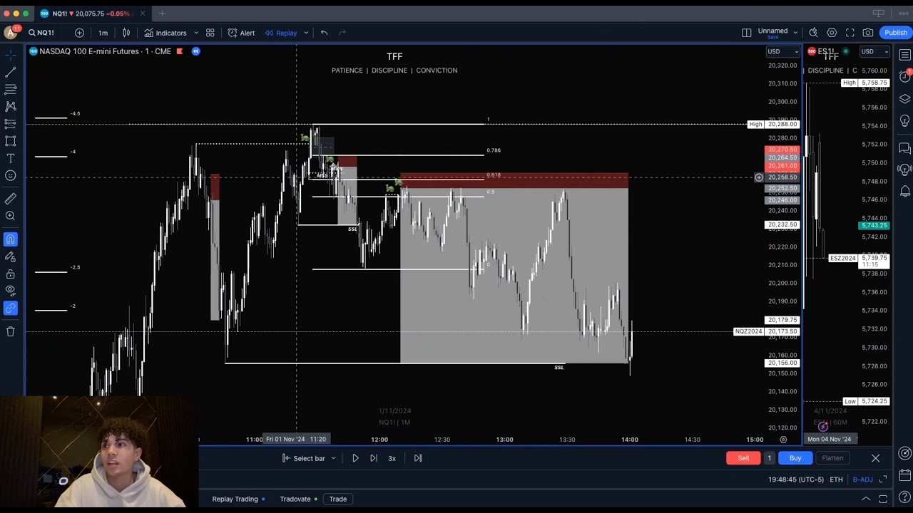 My EXACT Entry Model (The Turtle Soup 🐢) // Charting Session 11/04/2024 ...