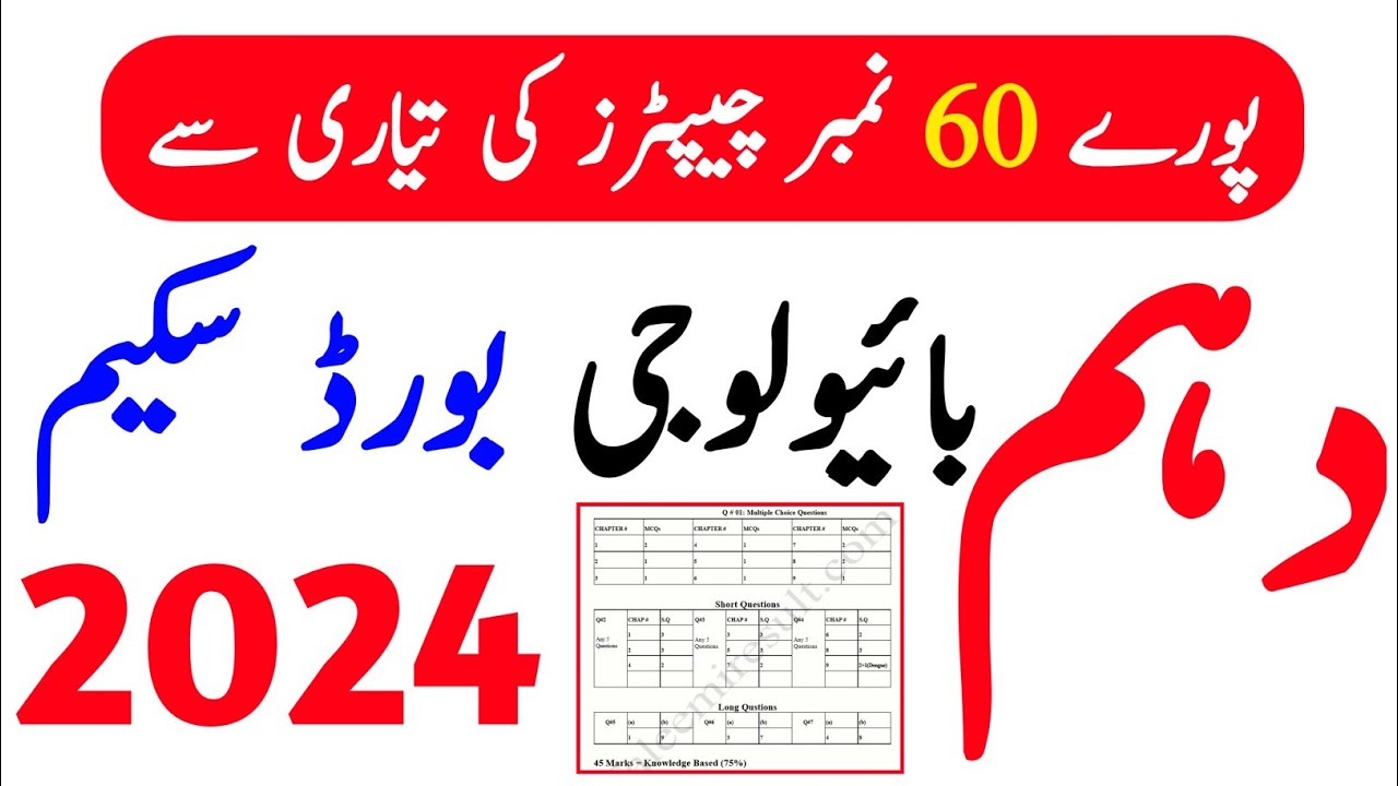 10th Class biology Pairing Scheme 2024 Class 10th biology Scheme 2024 ...