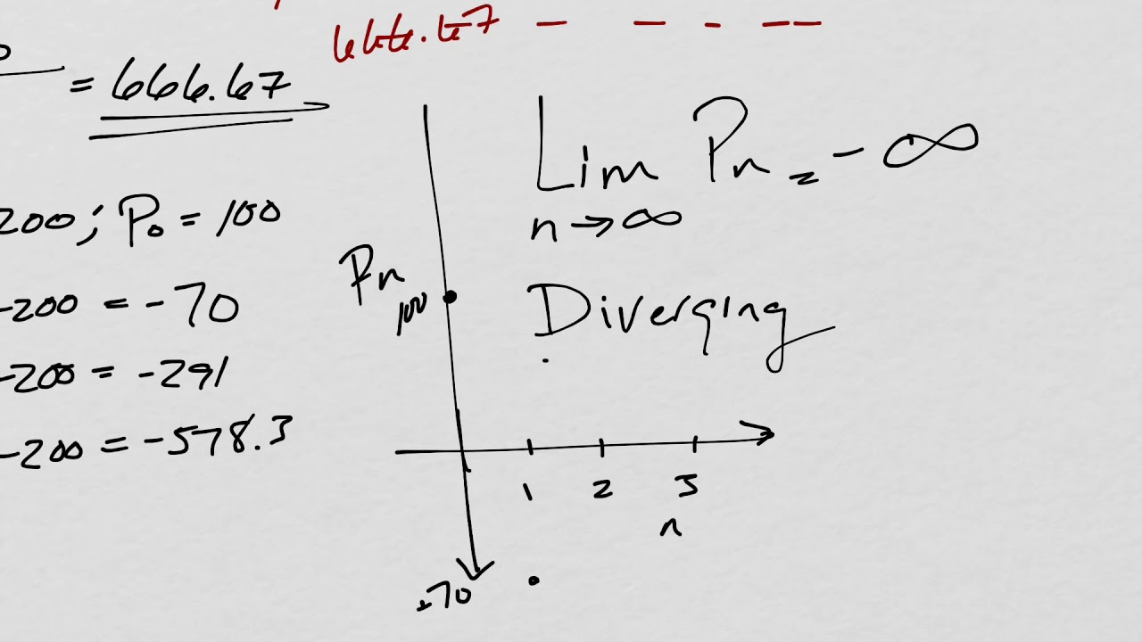 Long Term Behavior - YouTube