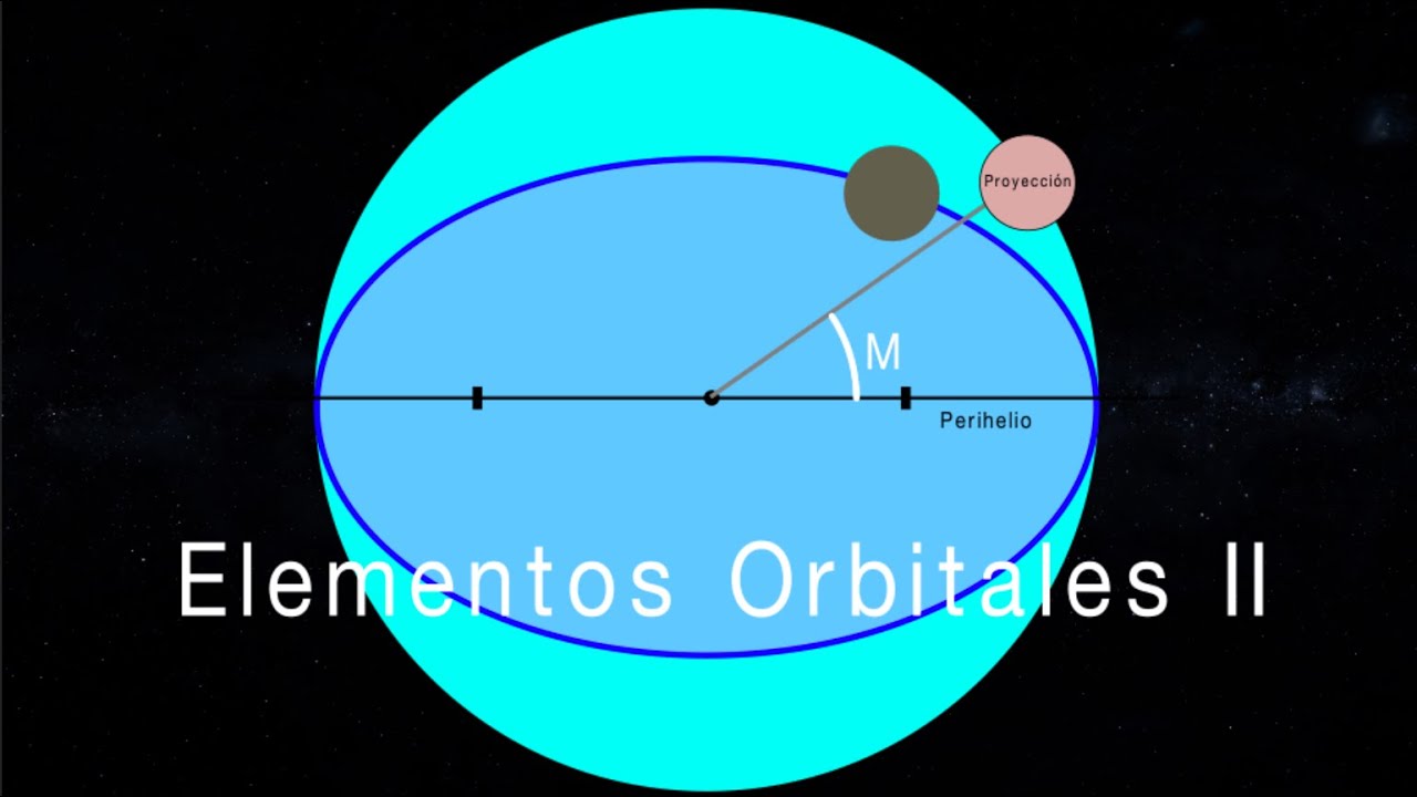 ¿Cómo se calculan las órbitas de los planetas? | La ecuación de Kepler ...