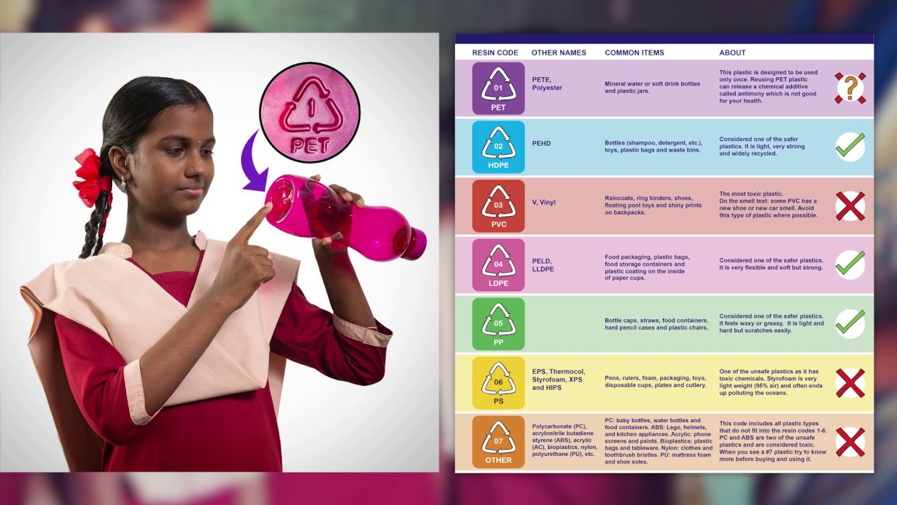 Fantastic Plastic CODES | Learn the language of Plastic | Auroras Eye ...