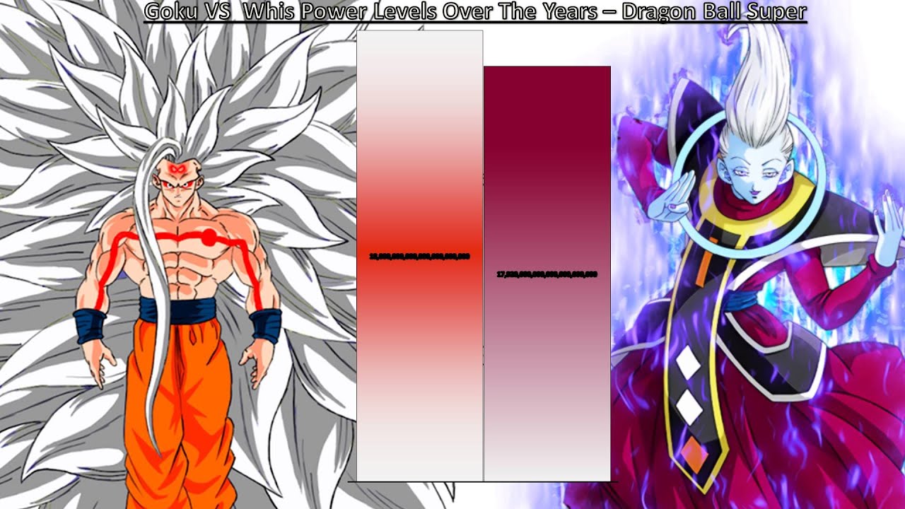 SSJ Infinite Goku VS Whis Power Levels - Dragon Ball Super - YouTube