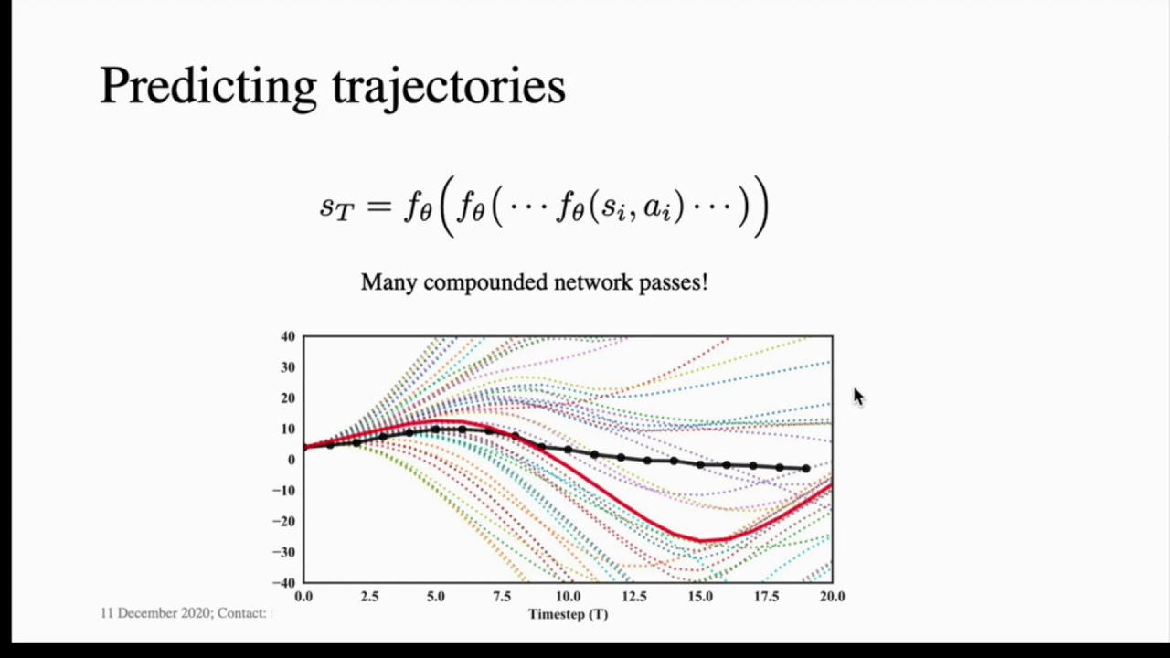 Learning long term dynamics for model based RL - YouTube