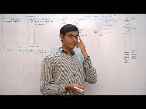 Reconstitution Of Partnership (Retirement Of Partner) Class - 12 ...